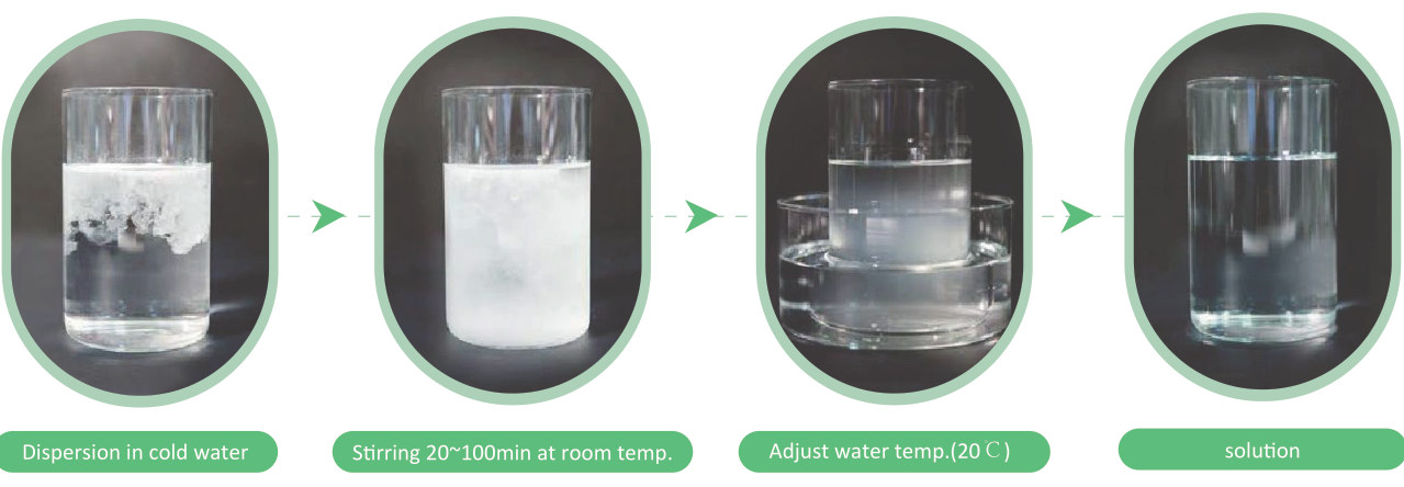 Professional HPMC Description